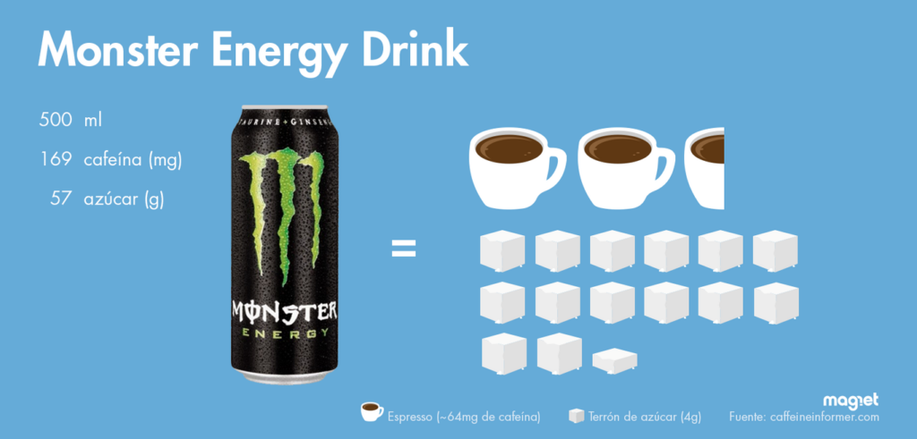 Comparativa de cafeína: Monster vs. Café - Descubre cuál te da más ...