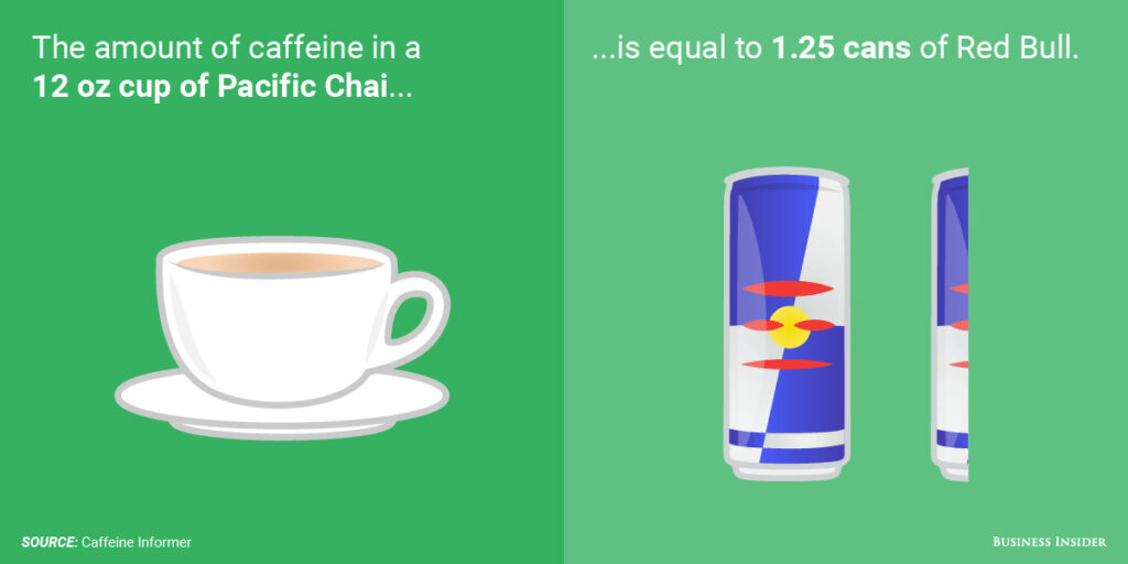 Comparativa de cafeína: Red Bull vs. Café | LATAZADECAFE