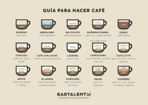 Explora los diferentes tipos de café sin leche para los amantes del ...