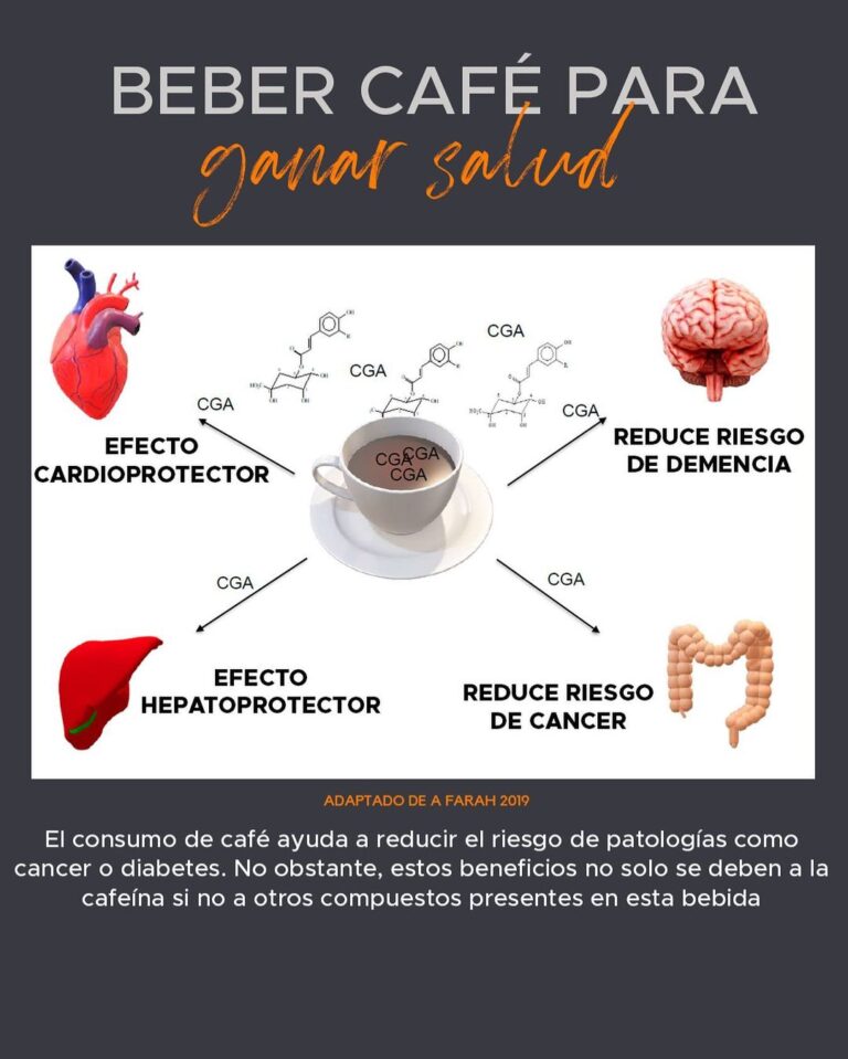 Los beneficios para la salud de diferentes tipos de café | LaTazadeCafe