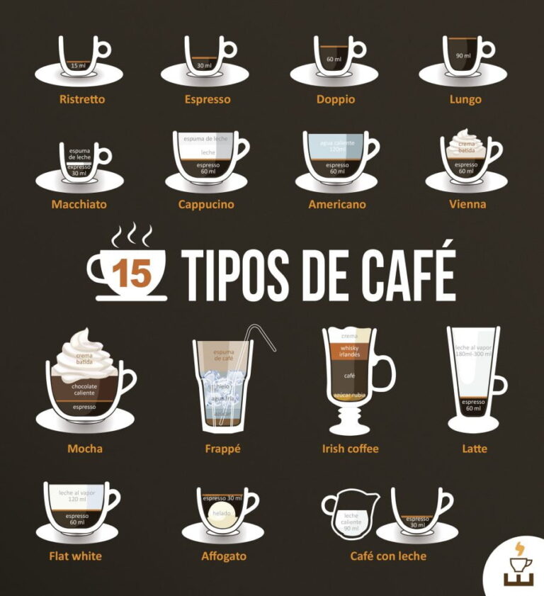 Tipos de café con poca leche que debes probar | LATAZADECAFE